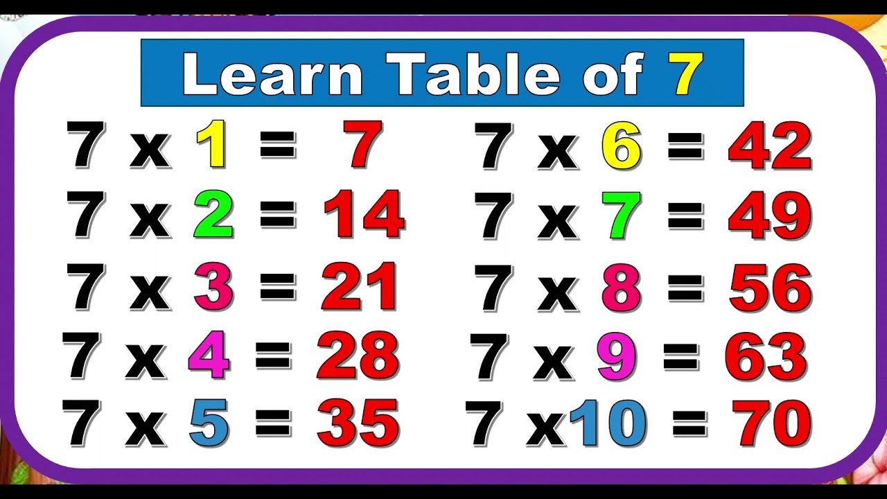 Multiplication Table of 7 | Easy 7 Times Table for Kids | Learn Table ...