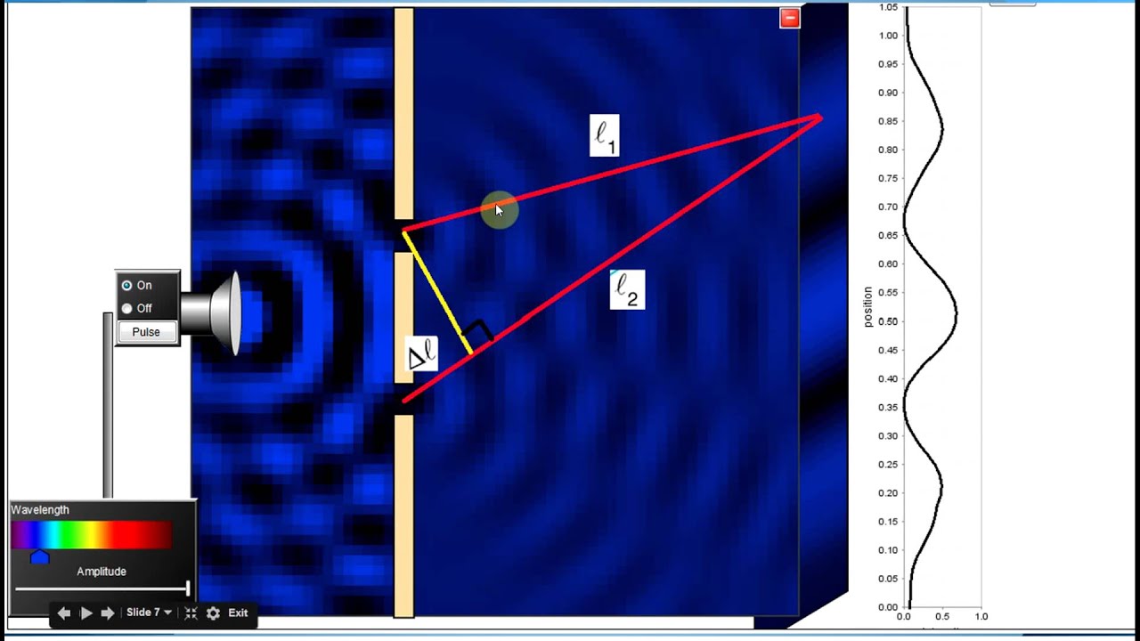 Double Slit Derivation - YouTube