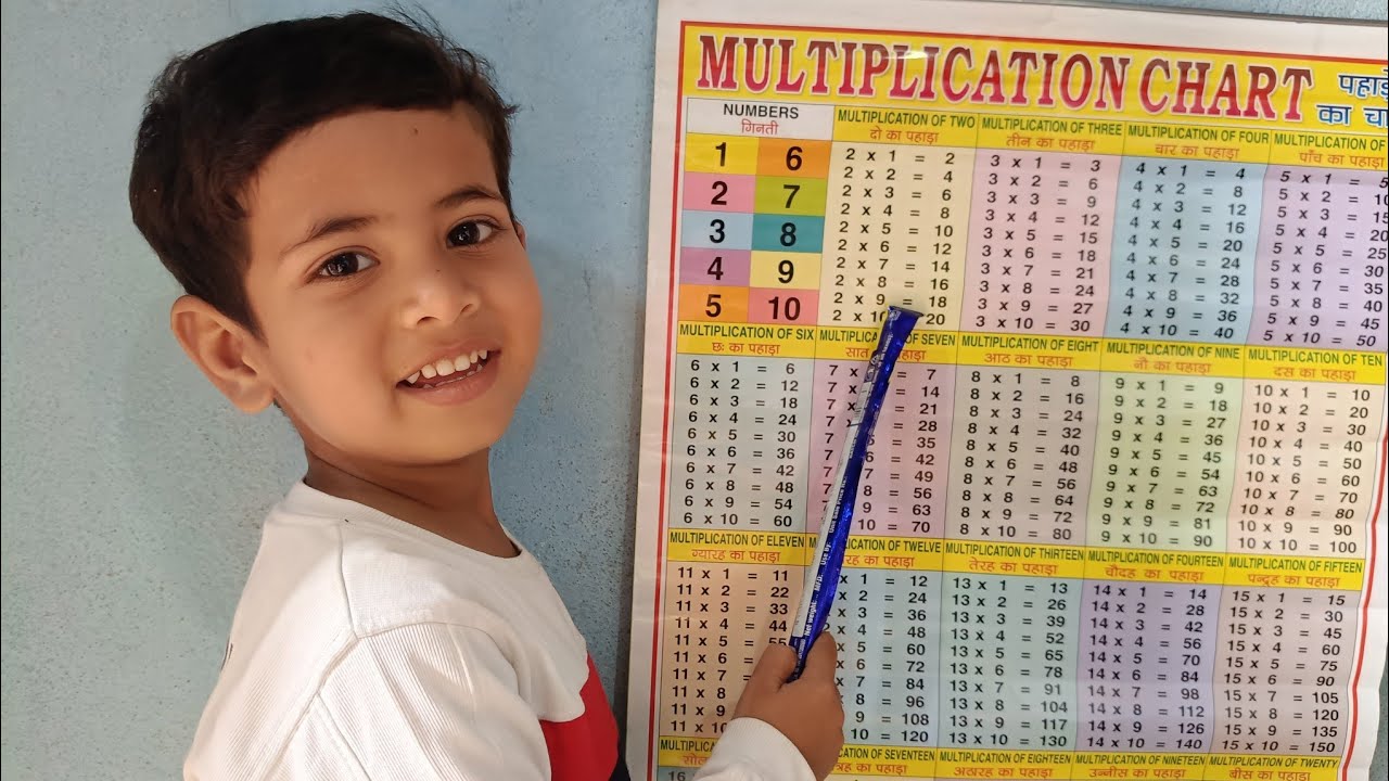 Tables || 2 to 5 table || 2 - 5 table || 2,3,4,5 tak ka table ...