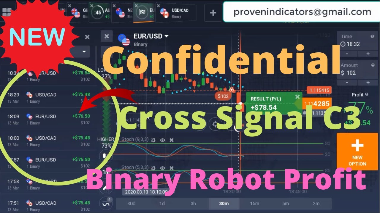 Confidential Binary Option Strategy | Cross Signal C3 Robot ...