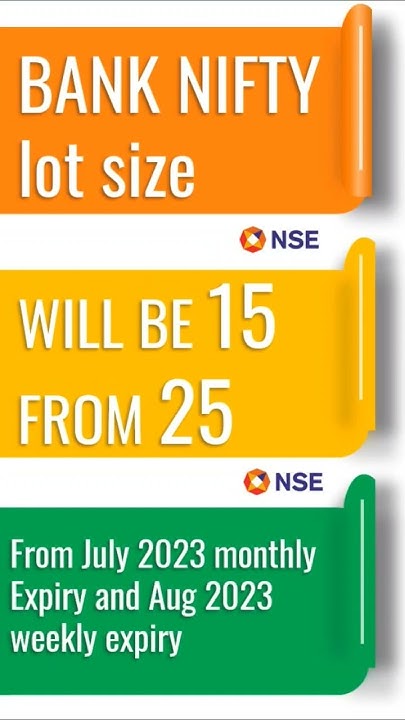 bank nifty lot size - YouTube