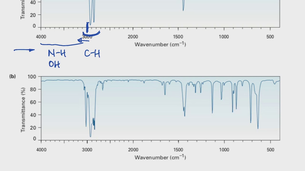 Análisis espectros IR Alqueno y alcano - YouTube