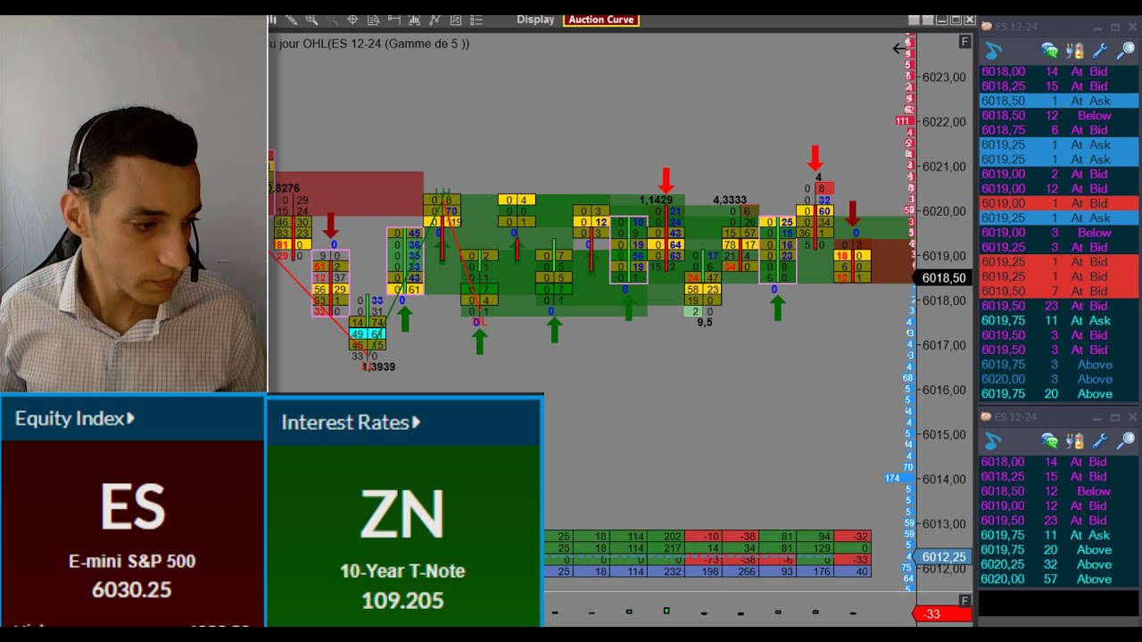 🔴 LMJ Inflation IPC- Trading Order Flow ZN/ES 1500$ - YouTube
