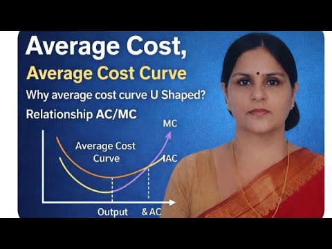 Why is Average Cost curve U shaped ? Relation between AC and MC. - YouTube