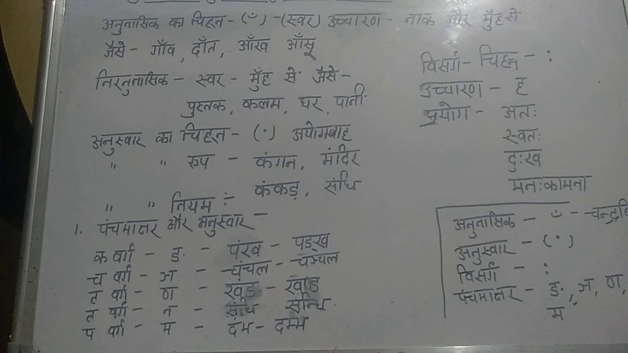 Anunasic Nirnunasic aur Anuswar aur visarg - YouTube