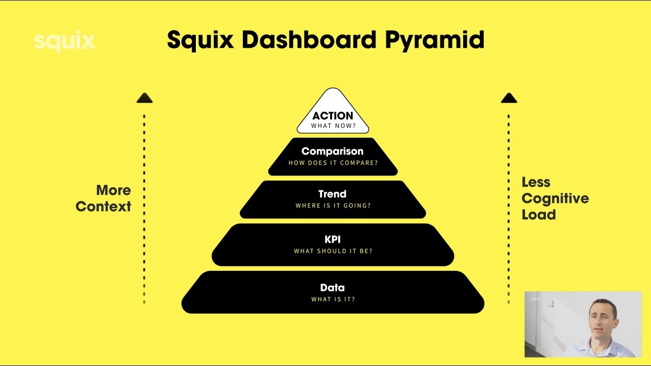 Create Better Dashboards with the Squix Dashboard Pyramid - YouTube