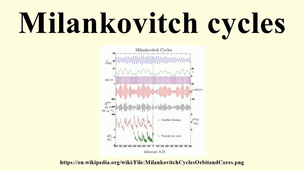 Milankovitch cycles - YouTube