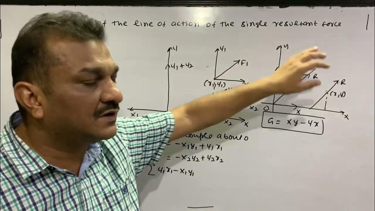 Couple Equation Of The Line Of Action Of The Single Resultant Force couple-equation-of-the-line-of-action-of-the-single-resultant-force