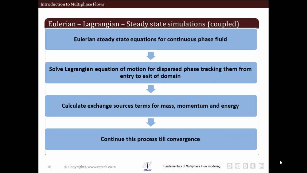 LearnCAx - Multiphase Flow modeling approaches - YouTube