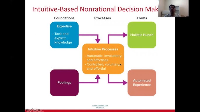 Rational Decision Making Models