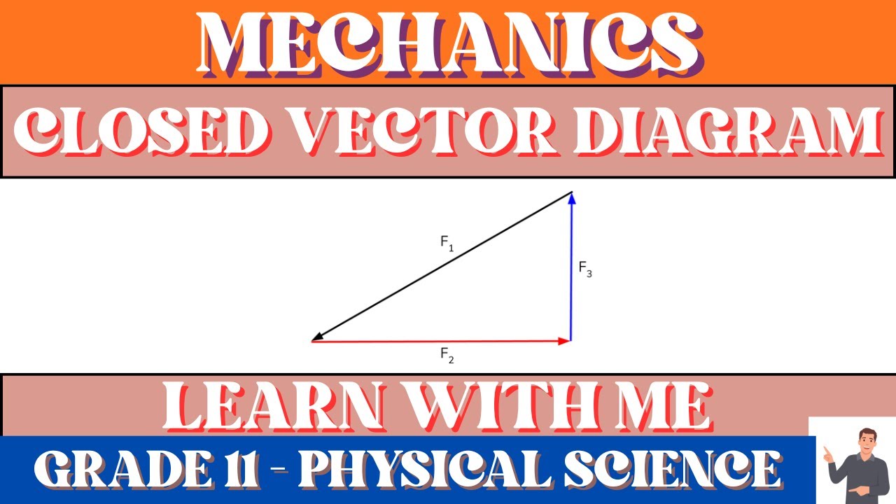 What Does A Closed Vector Diagram Mean? | Grade 11 Physical Science ...