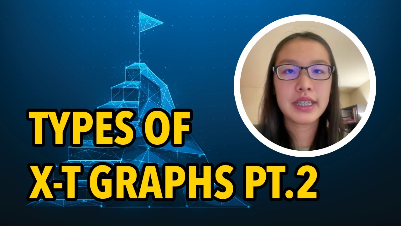 Different Types of Position Time Graphs in Physics Part 2 - YouTube