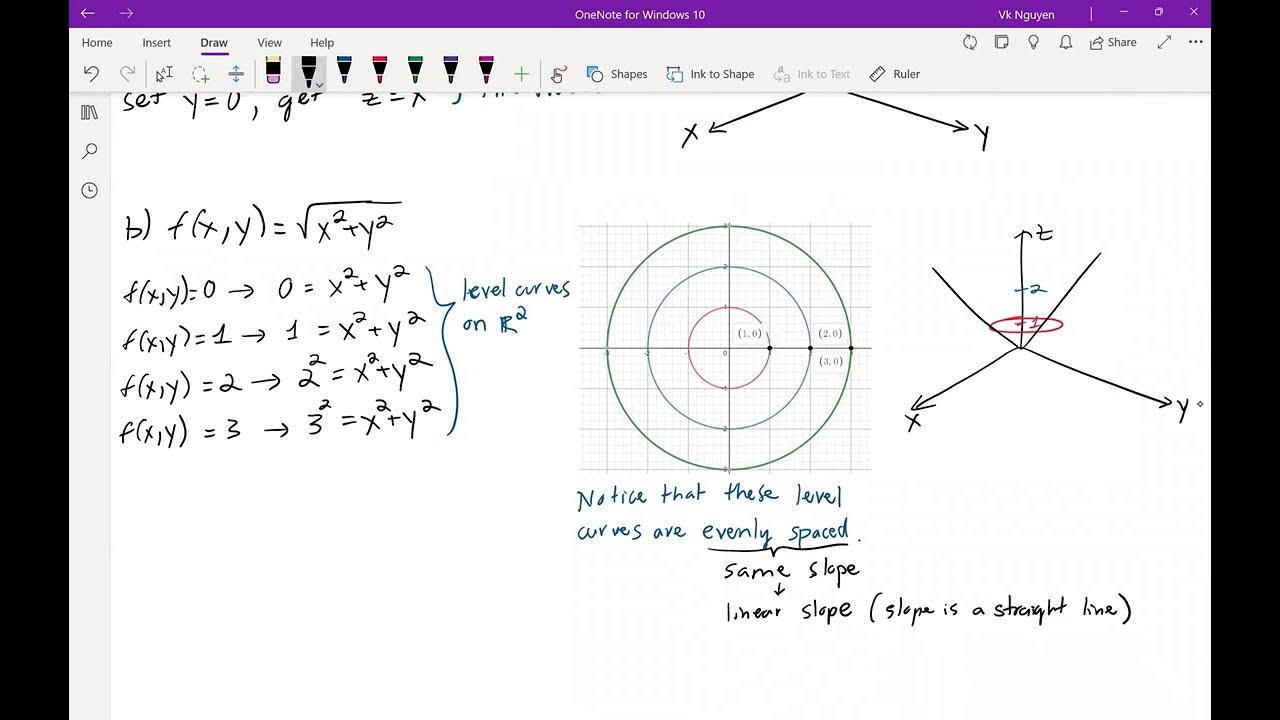 01 Functions of Several Variables - YouTube