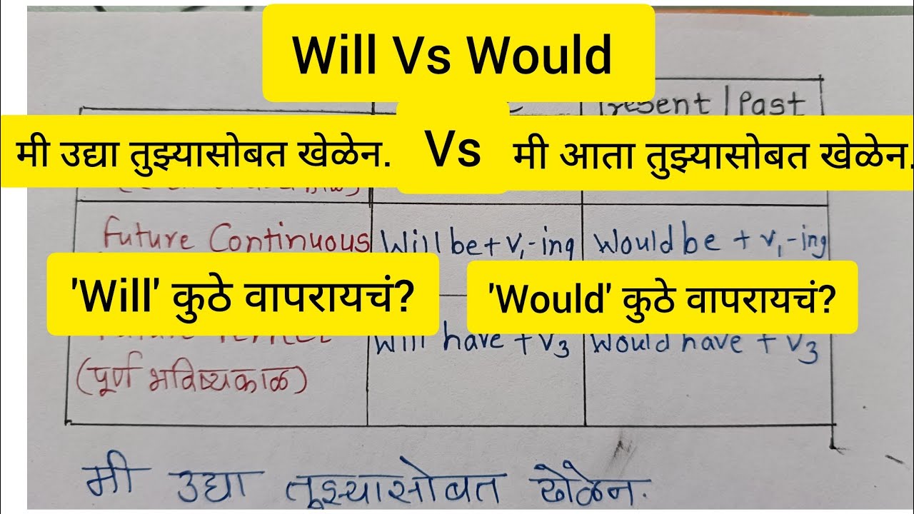 Will Vs Would/ इंग्रजी बोलतांना 'will' केव्हा वापरायचं आणि 'would ...