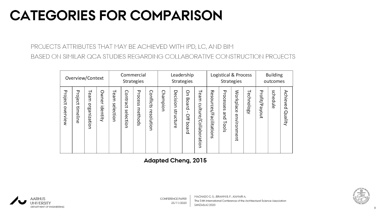 Understanding the Benefits of BIM/Lean/IPD framework when carried-out ...