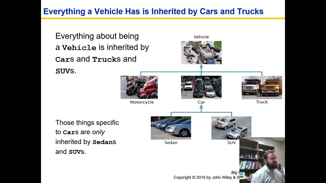 Inheritance and Polymorphism in C++ - Horstmann, Chapter 10 - YouTube