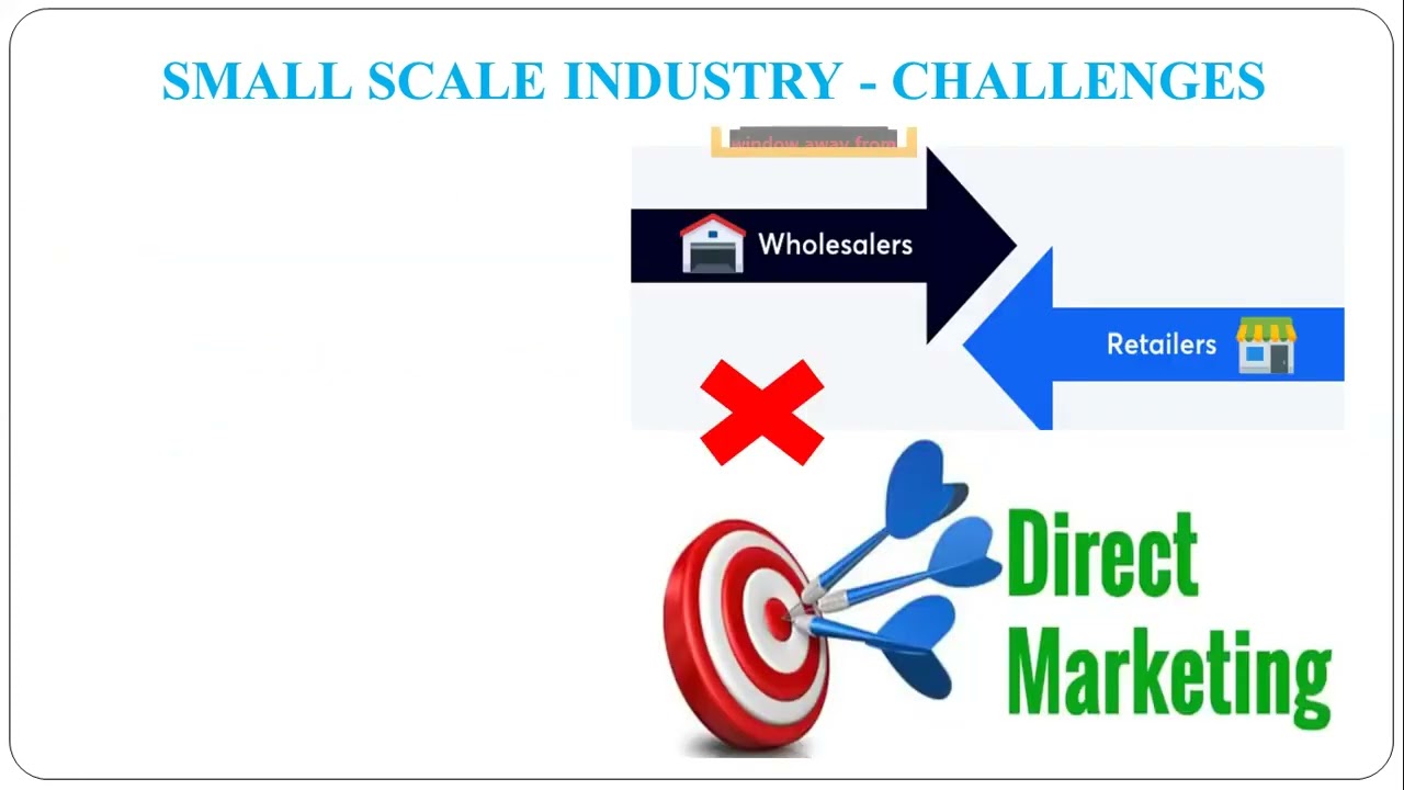 27 - Challenges of Small Scale Industries - YouTube