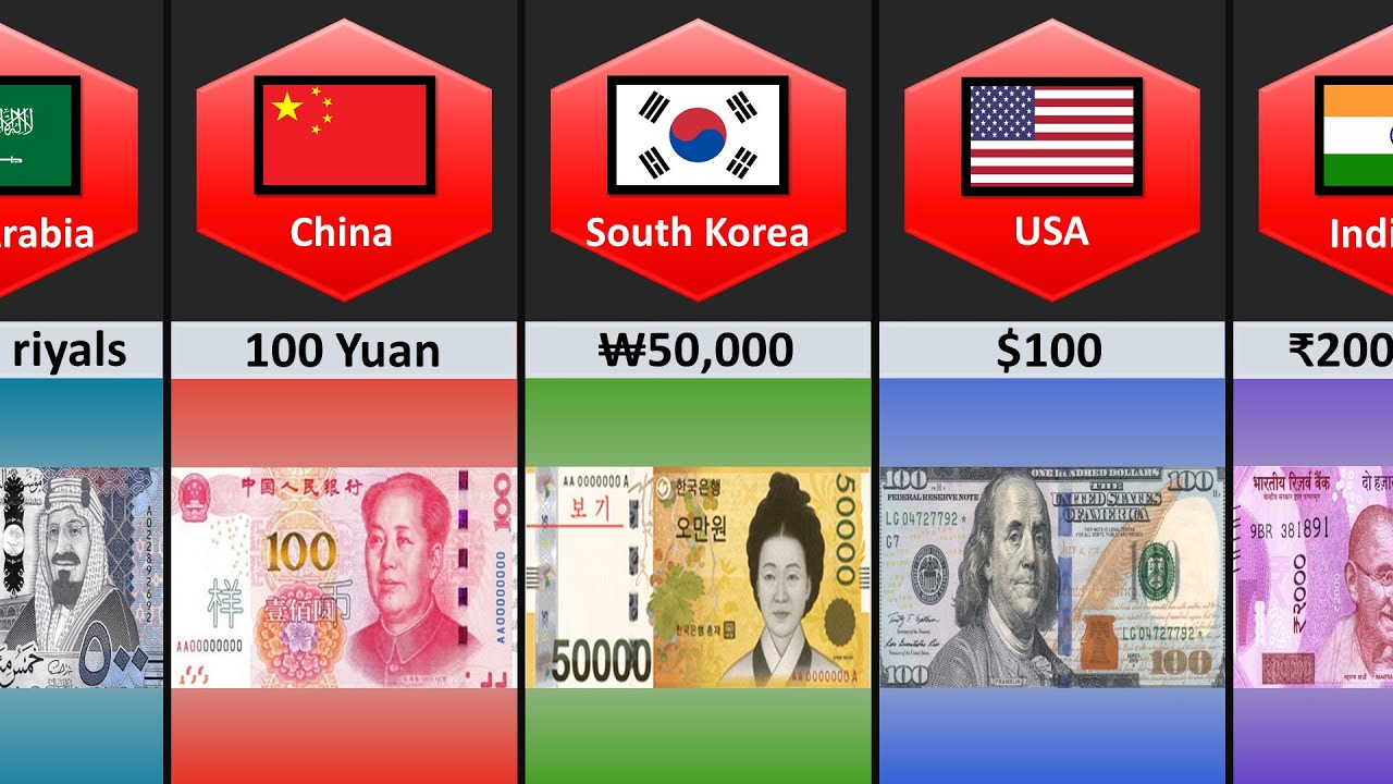 Highest Banknote From Different Countries - YouTube