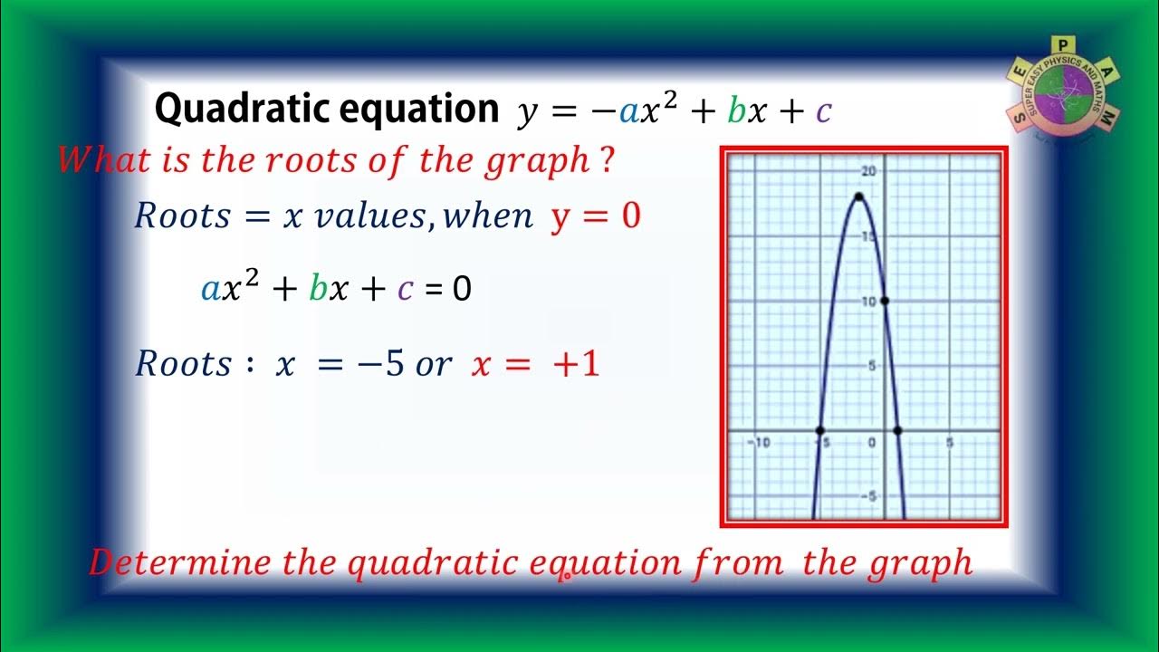 How to determine the equation of quadratic curve from its roots ...