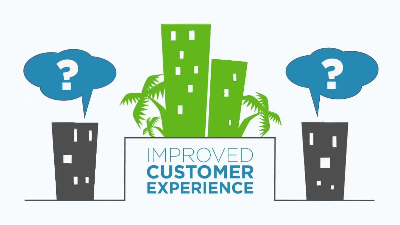 What is Touchpoint Dashboard? - YouTube