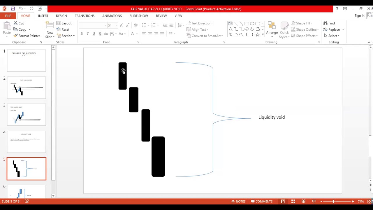 FAIR VALUE GAP & LIQUIDITY VOID (FVG+LV) - YouTube