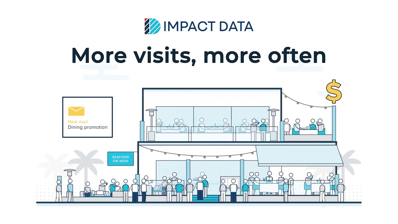 More visits, more often - YouTube