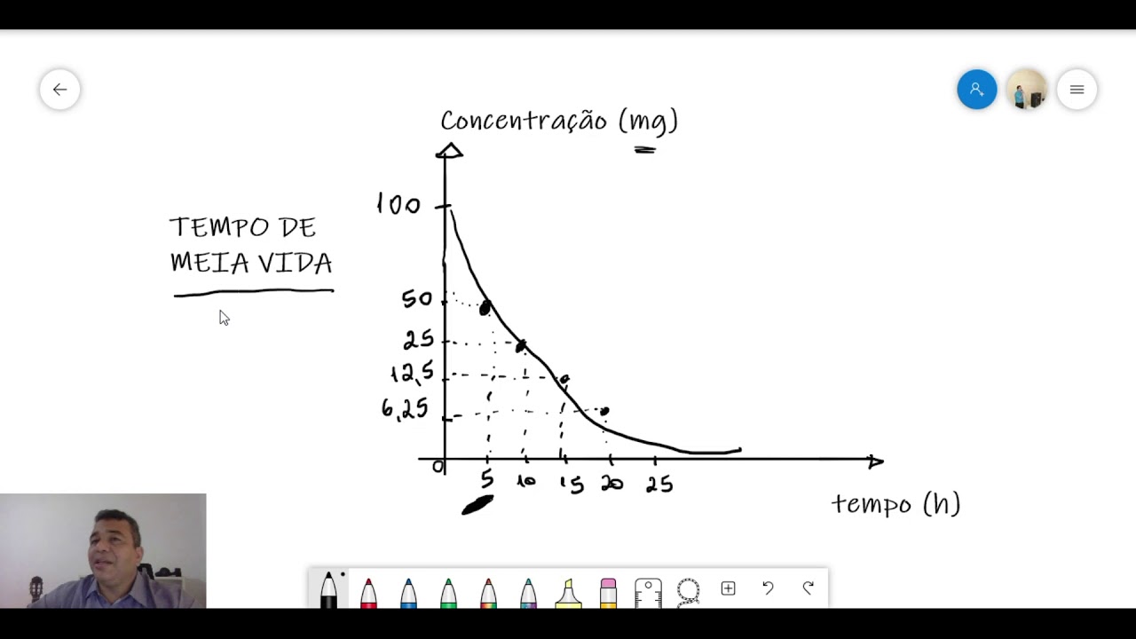 Meia-vida, Concentração Platô e Dose de Ataque - YouTube