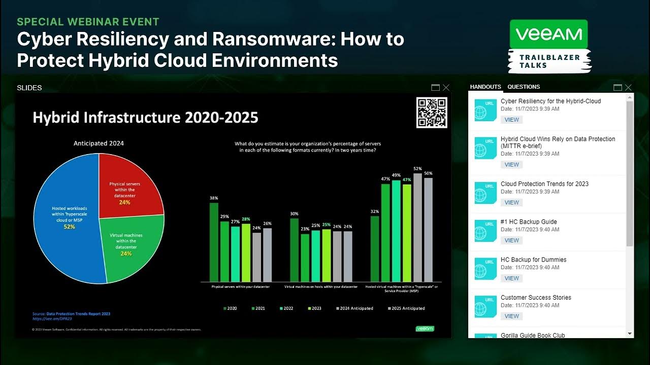 Cyber Resiliency and Ransomware: How to Protect Hybrid Cloud ...