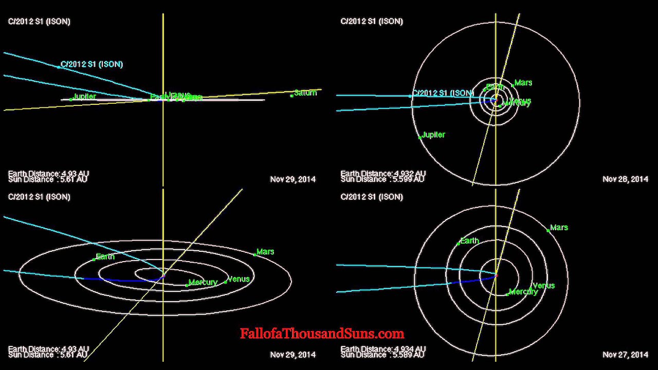 Comet ISON Orbit (C/2012 S1) - Path calculated by Jet Propulsion ...