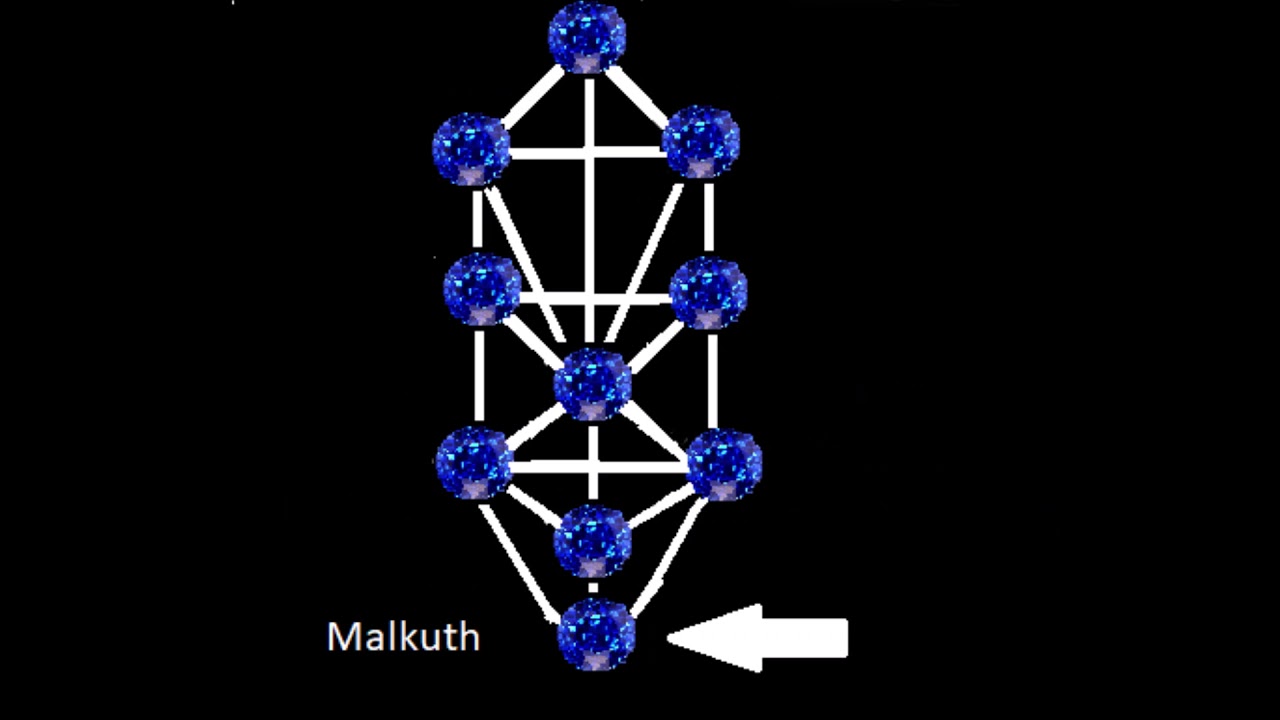 Malkuth: 1st Sephiroth On The Path Of The Seeker - YouTube
