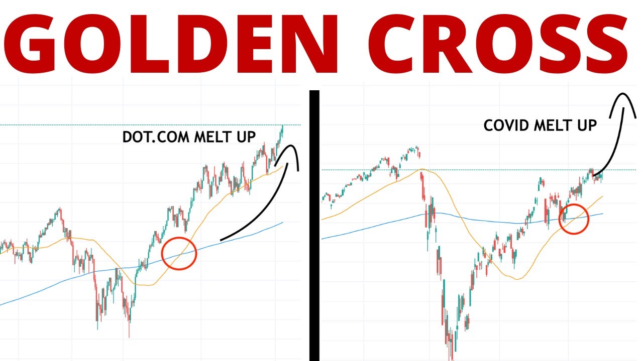 SP500 GOLDEN CROSS | Parabolic Moves Ahead - YouTube