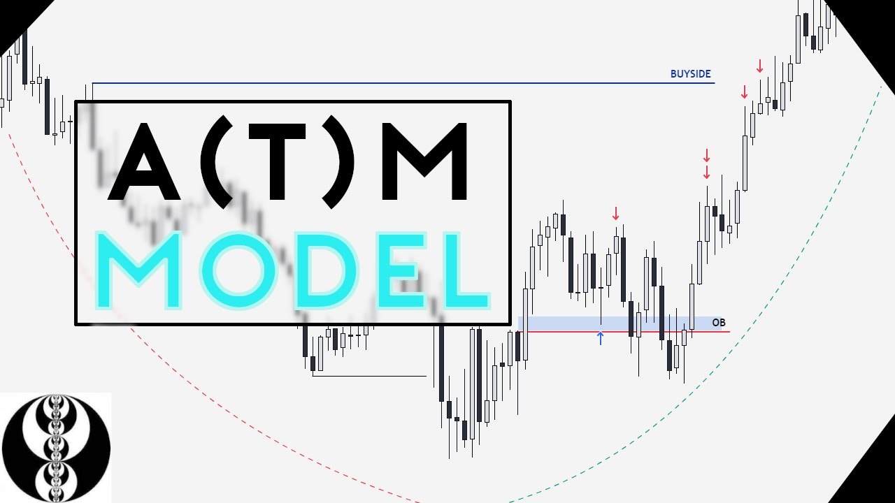 MMBM on Forecast | ICT Tape-Read - YouTube