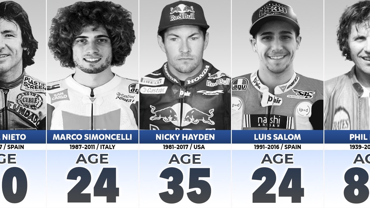 MotoGP Riders Who Have Died | Remembering Legends - YouTube