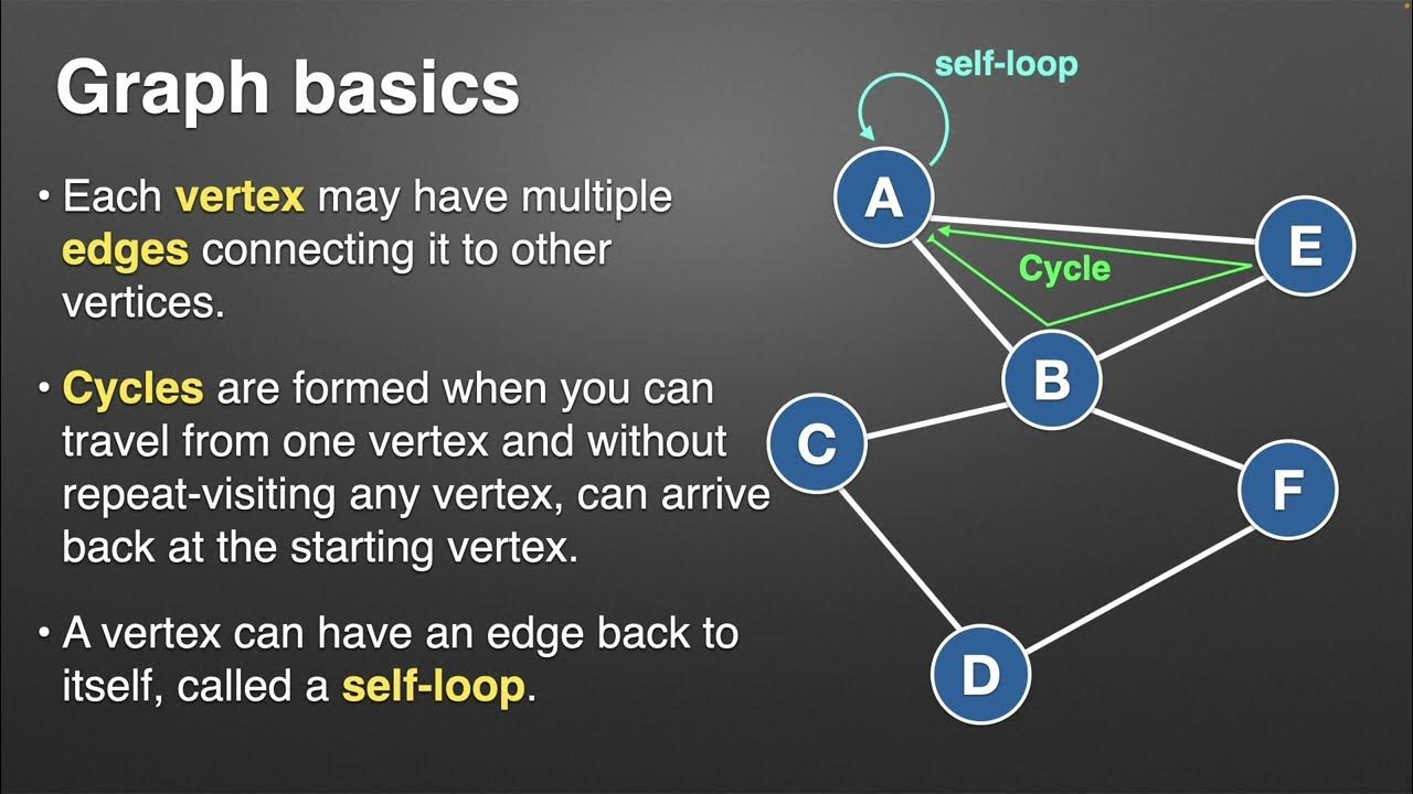 Data Structures: Lecture 21 - Graphs I - YouTube