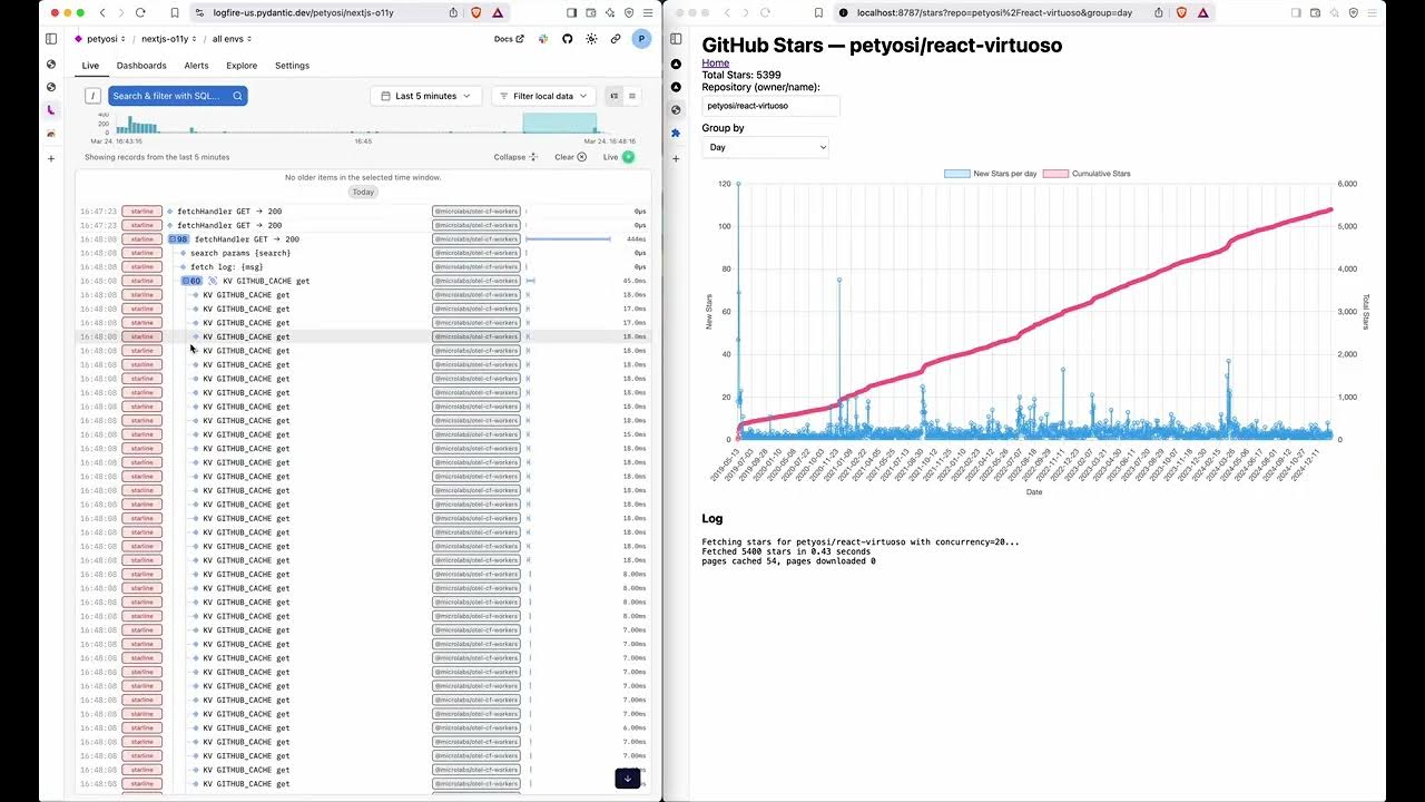 Pydantic Logfire JS SDK with Cloudflare Workers Instrumentation - YouTube