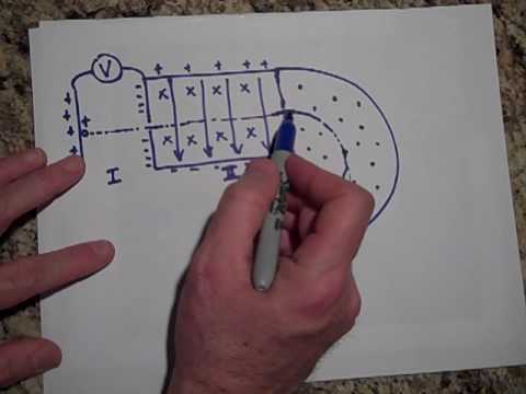 Charged Particles Moving Through Electric and Magnetic Fields - YouTube