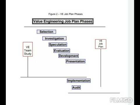 What Is Value Engineering Job Plan