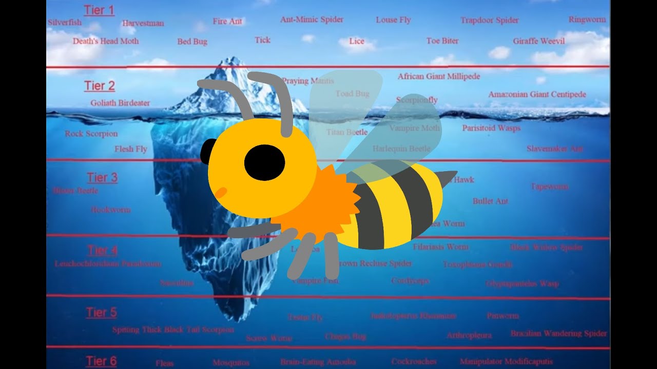 The Bugs and Parasites Iceberg EXTENDED - YouTube