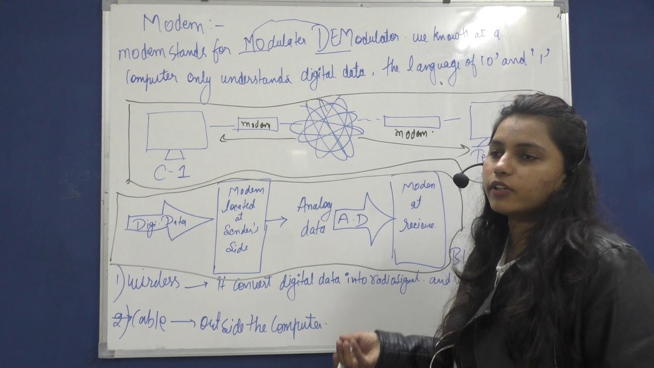"WHAT IS MODERM" IN COMPUTER NETWORK COMPONENT - YouTube