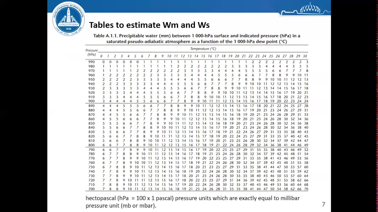 Probable Maximum Precipitation and Flood PMP and PMF Part 1 - YouTube