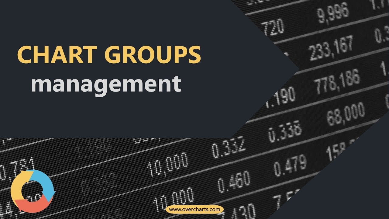 Chart Groups Management - YouTube