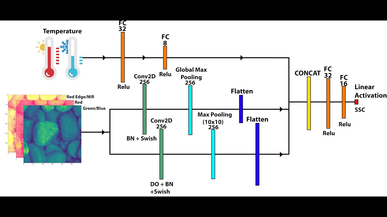 EfficientNet Transfer learning and its applications in monitoring suspended sediment in rivers ...