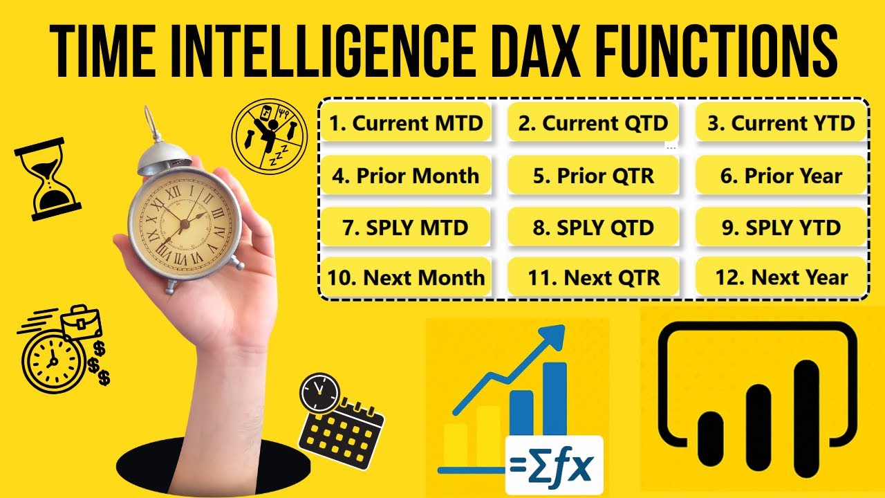 CALCULATE 📊Current, Previous & SamePeriodLastYear | MTD QTD YTD | MoM ...