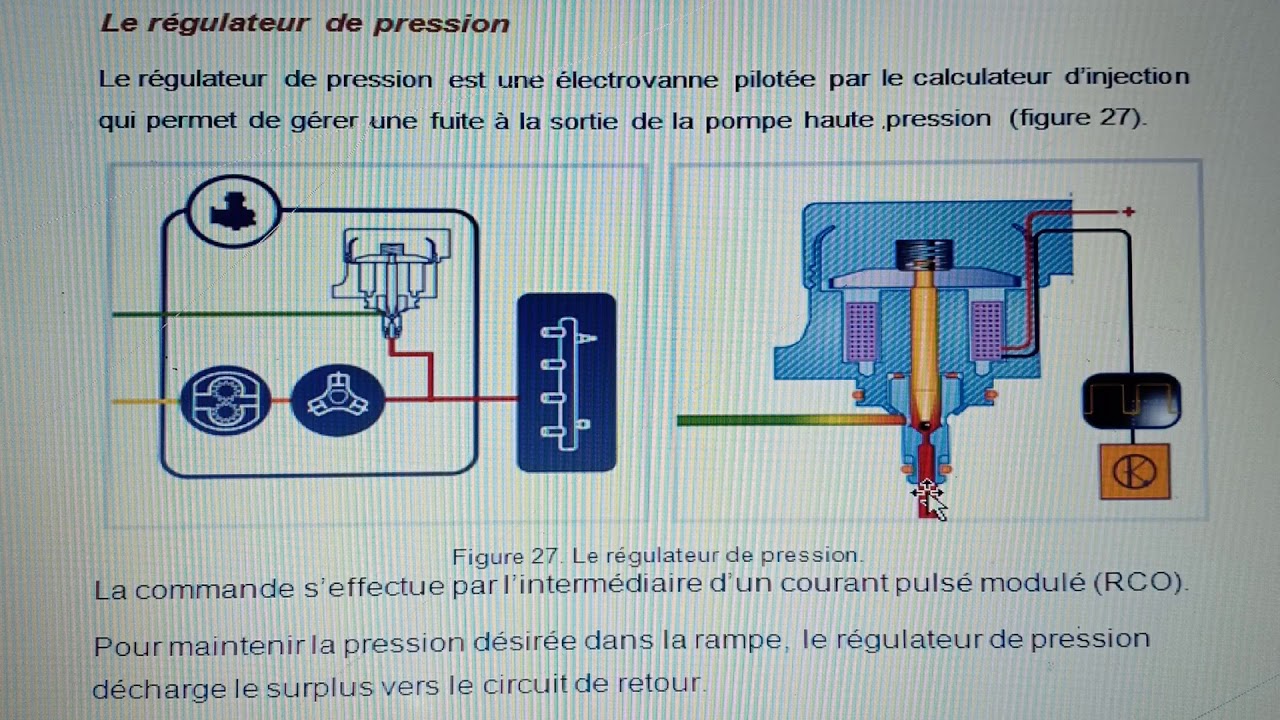 Branchement Régulateur De Pression Essence – BSJEX