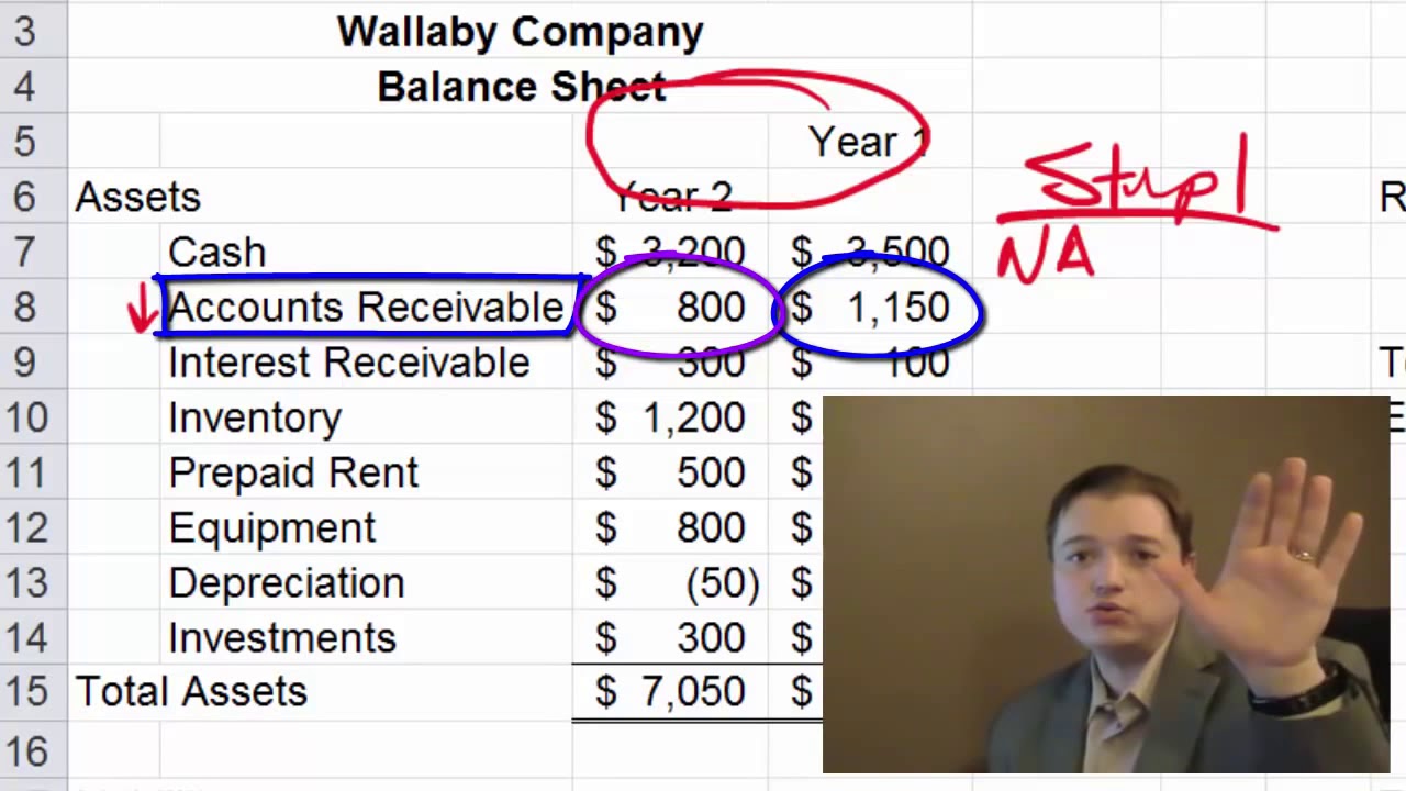 ABC Understanding the Accounting Cycle pt 15 - YouTube