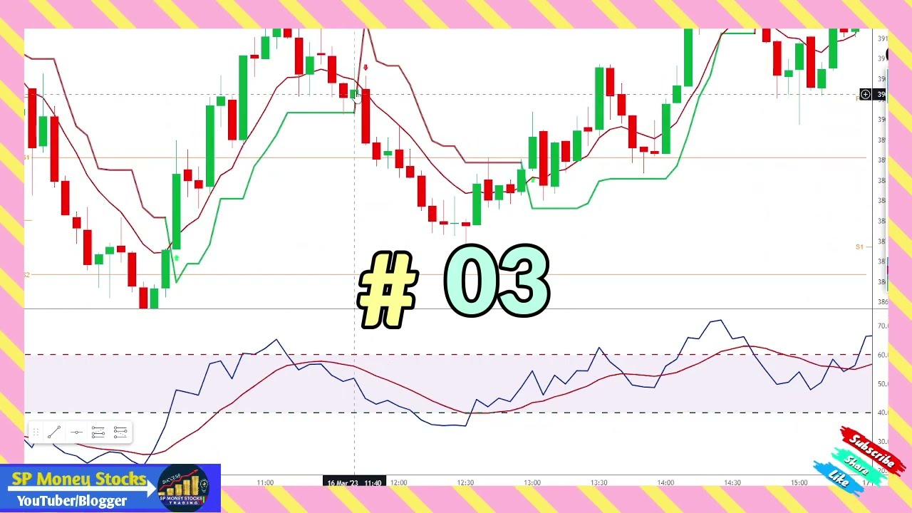 Secret Profitable Trading Strategy for Beginners |Best Indicator For ...