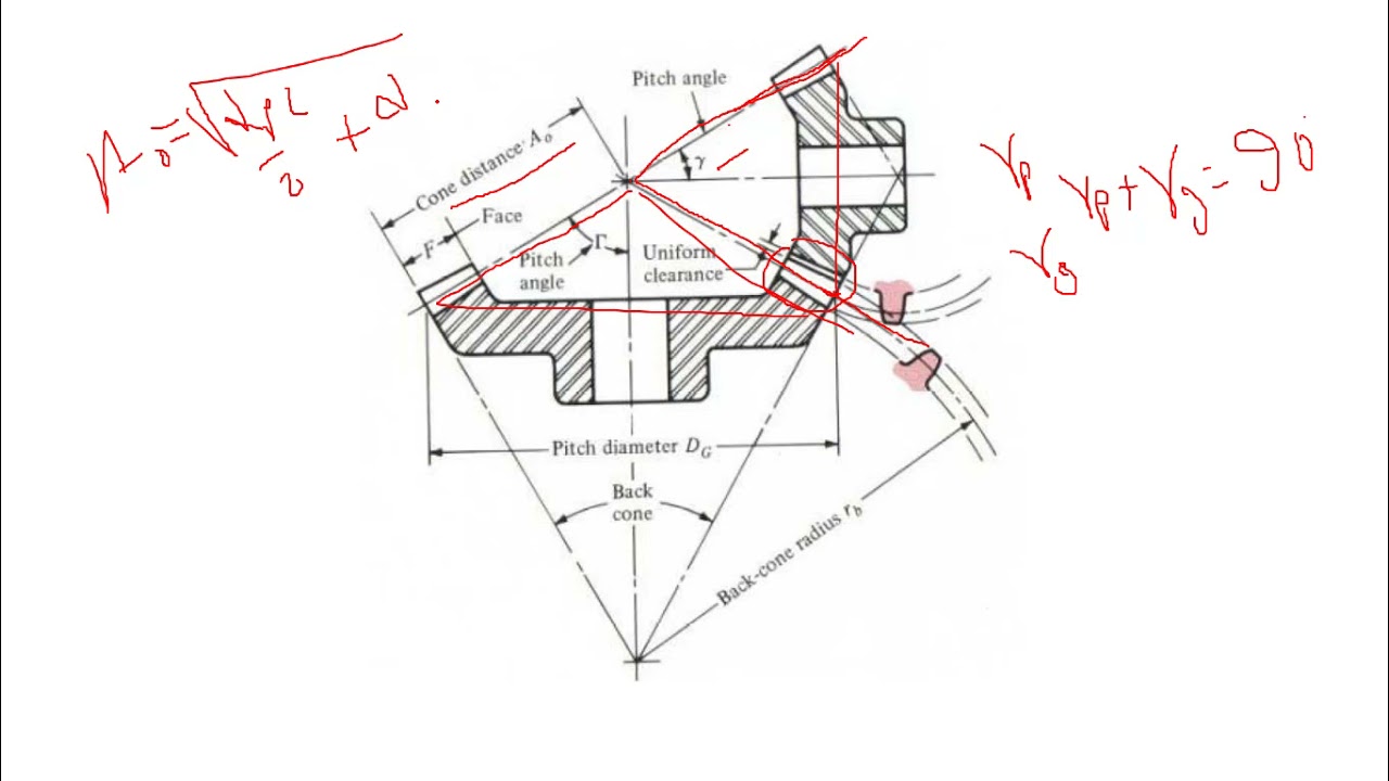 bevel gear terminology - YouTube