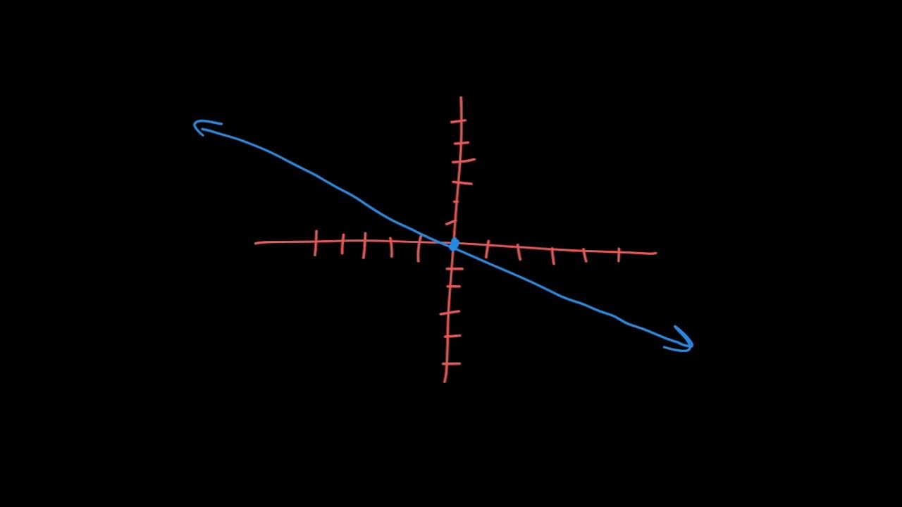 Sketching Graphs and Comparing Functions - YouTube