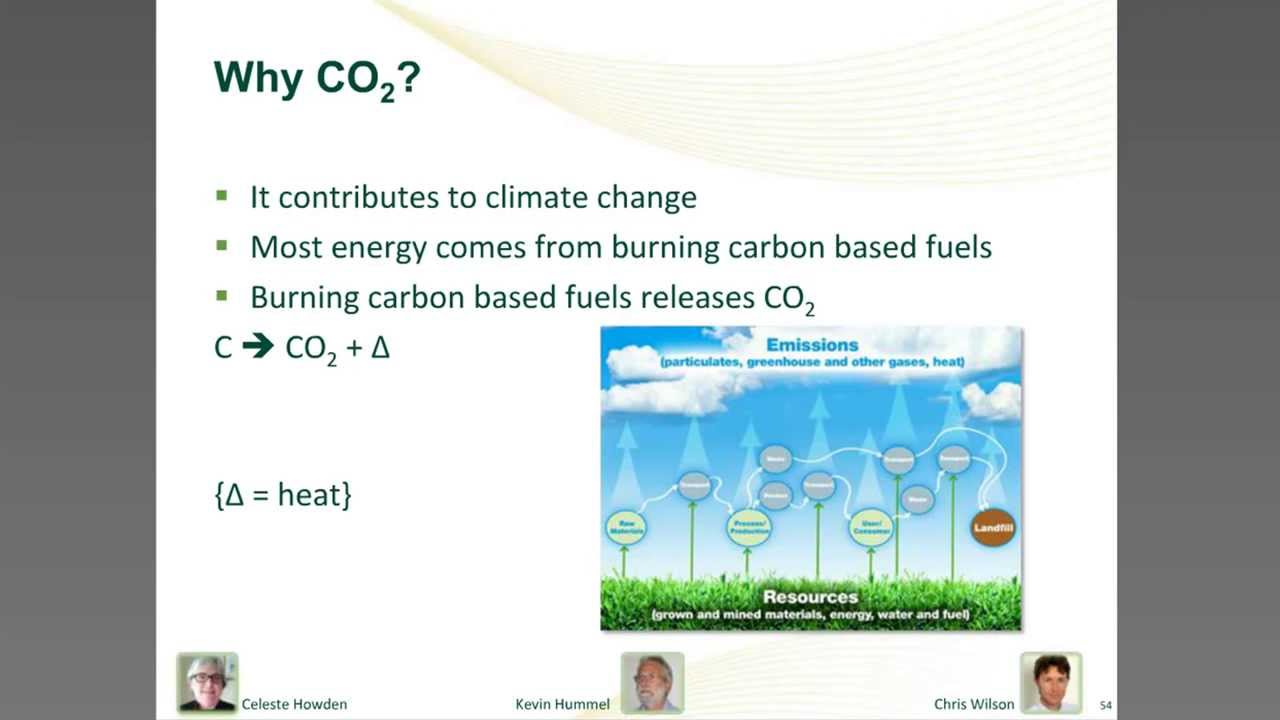 Energy efficiency: Calculating CO2e - YouTube