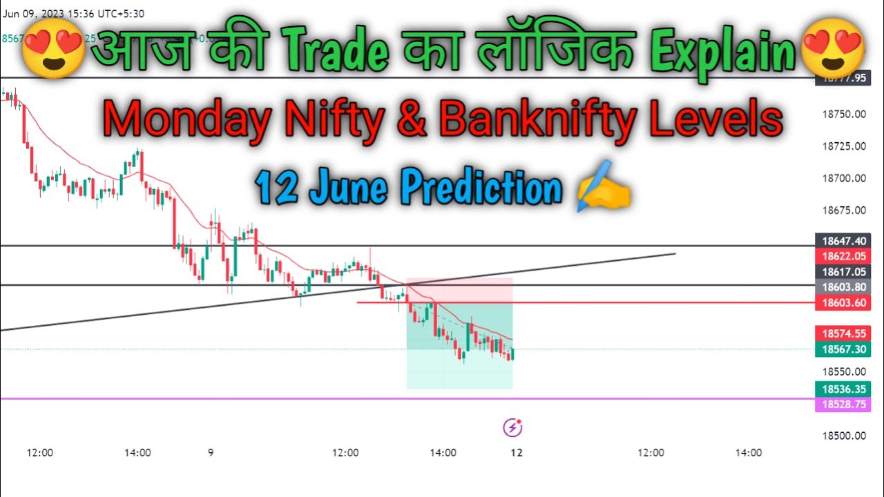 12 June Monday Nifty And Banknifty Levels Monday Market Prediction